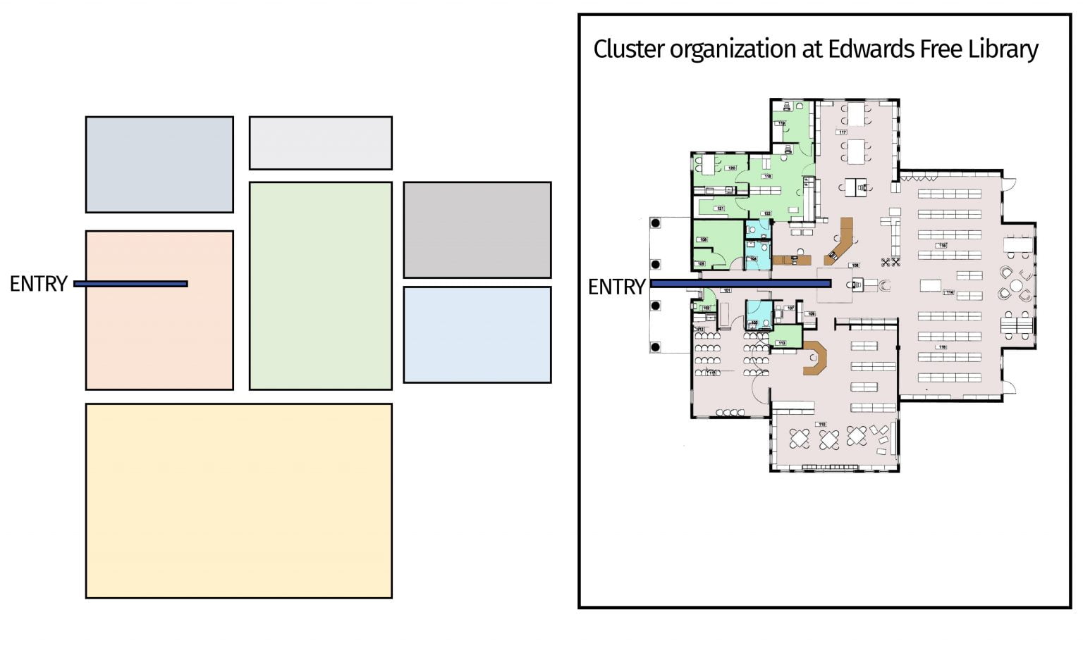 A More User-Friendly Library - DRA Architects